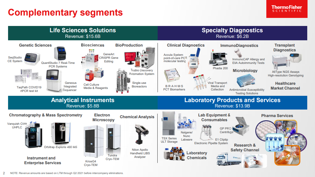 Thermo Fisher Scientific Inc. - Investors