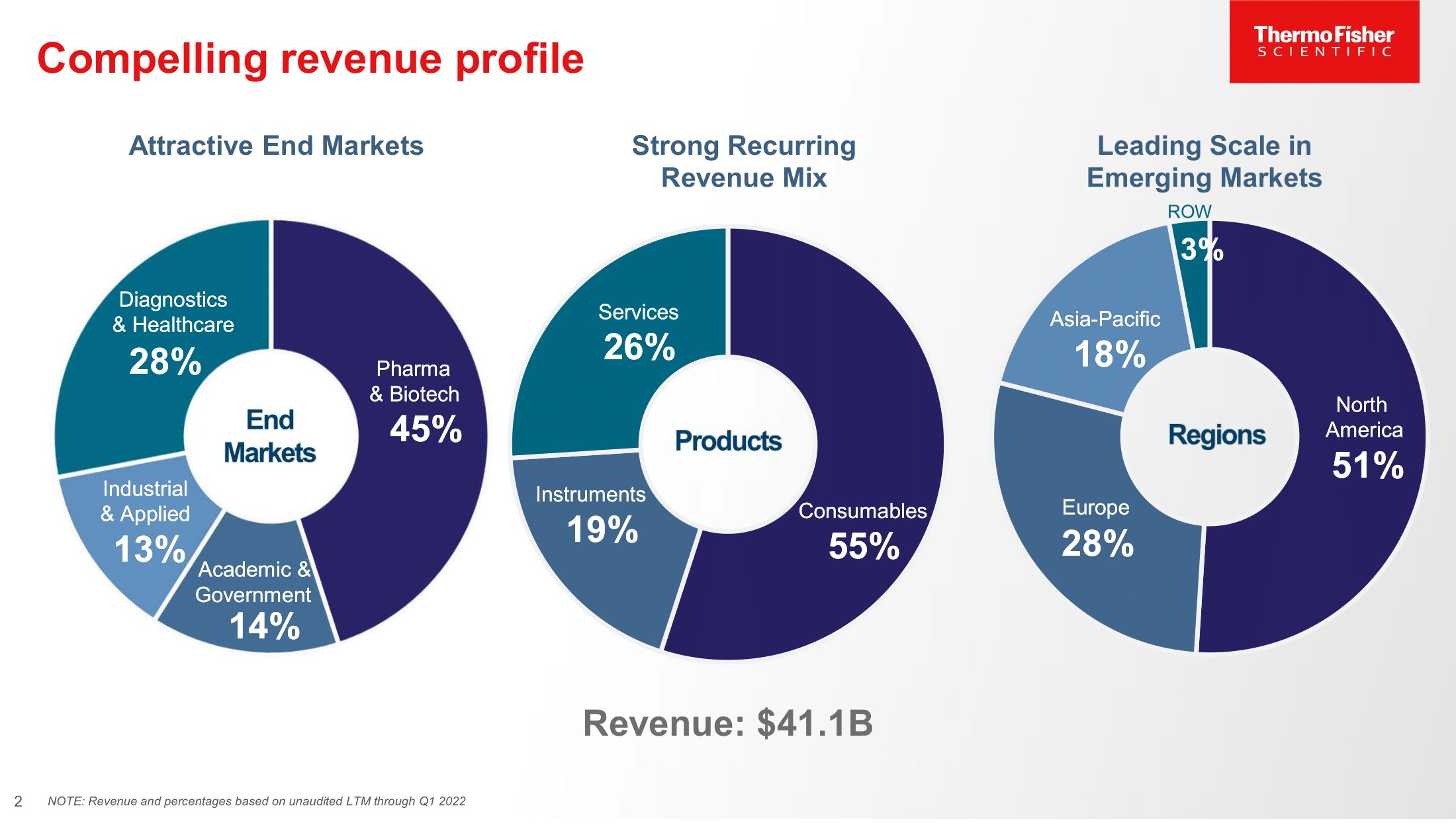 Thermo Fisher Scientific Inc. - Investors