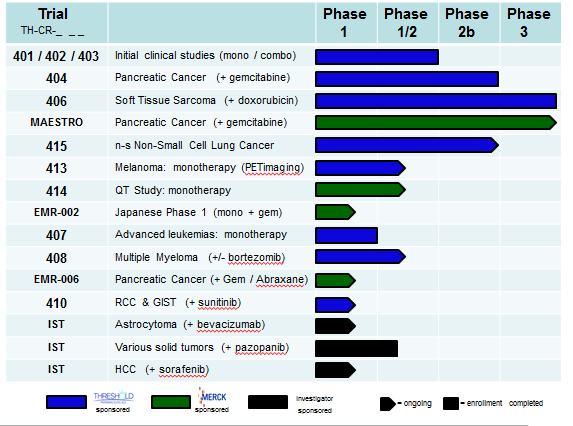 Zacks Small Cap Research - Threshold (THLD): Unleash the Power of Anti ...