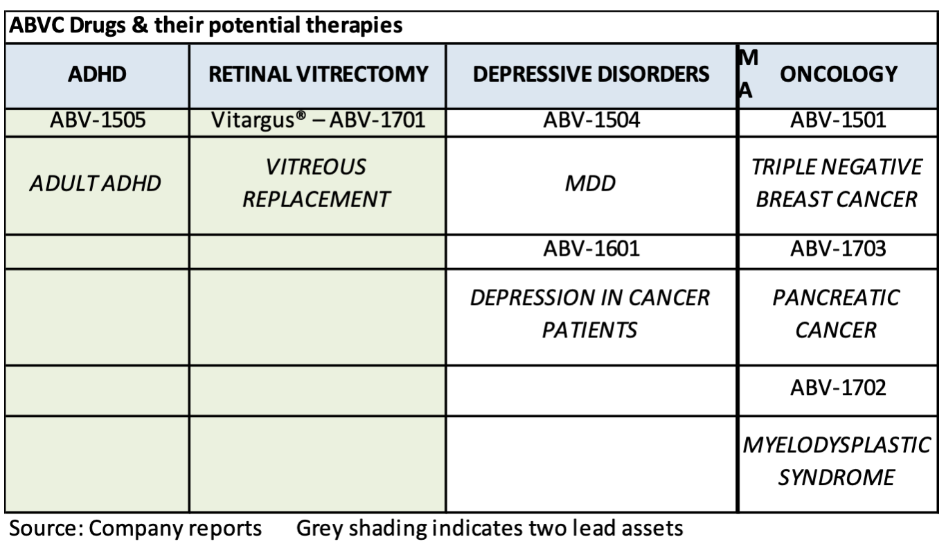 Zacks Small Cap Research - ABVC: Developing a Growing Portfolio Of ...