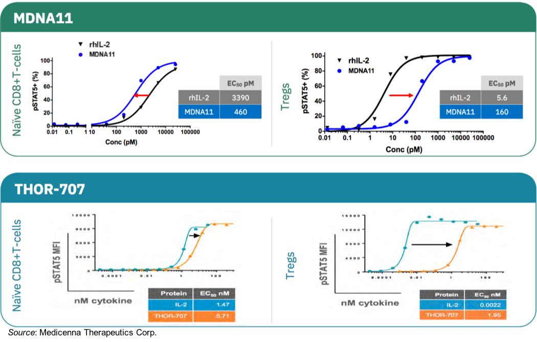 Zacks Small Cap Research - MDNA: Multiple Catalysts Expected in 2021…