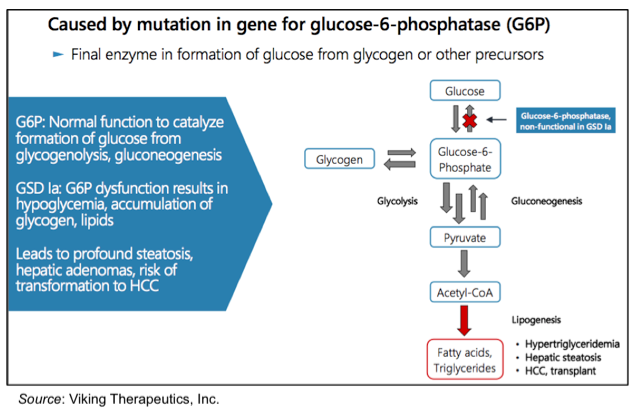 Zacks Small Cap Research - VKTX: Successful Preclinical Data for VK2809 ...