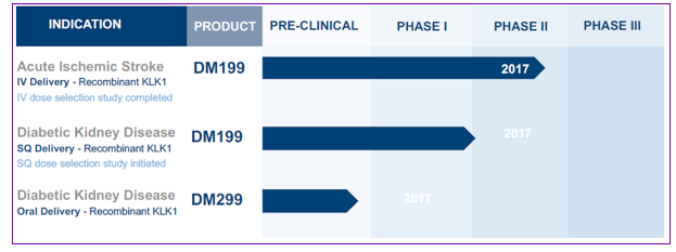 Zacks Small Cap Research - DiaMedica: A Key Player in the area of AIS ...
