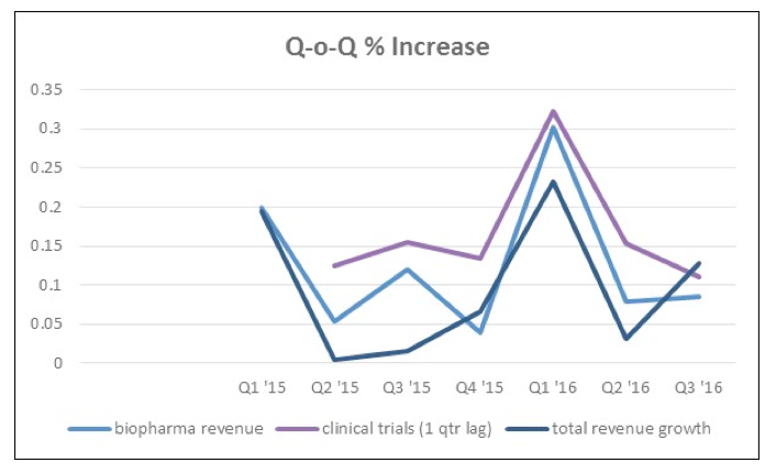 Zacks Small Cap Research - CYRX: Growth in Clinical Trial Customers ...