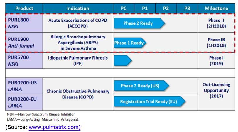 Zacks Small Cap Research - PULM: Pulmatrix Broadens Its Pulmonary ...