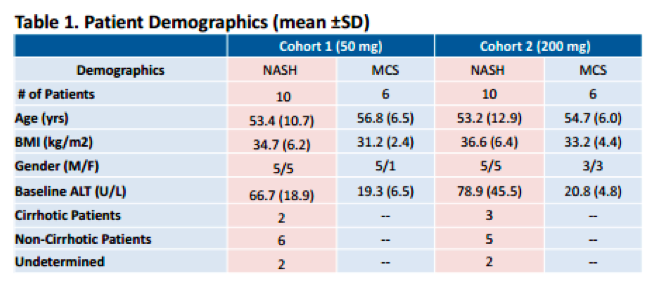 Zacks Small Cap Research - DRRX: A $293 Million Deal with Sandoz for ...