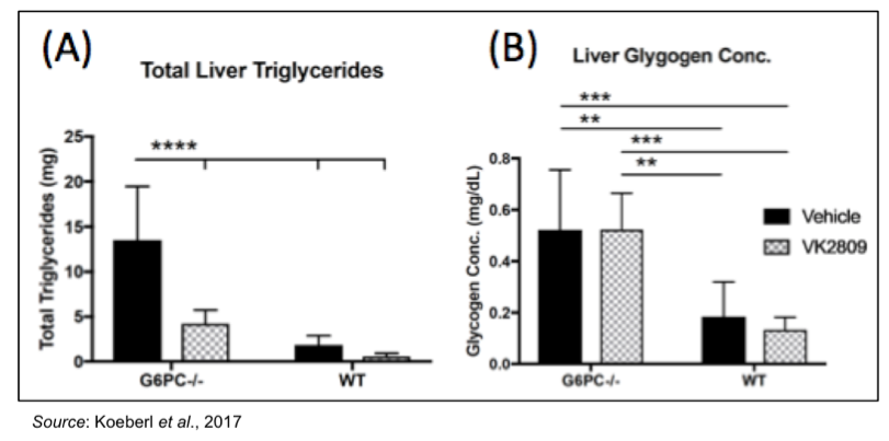 Zacks Small Cap Research - VKTX: Encouraging In Vivo Data For VK2809 ...