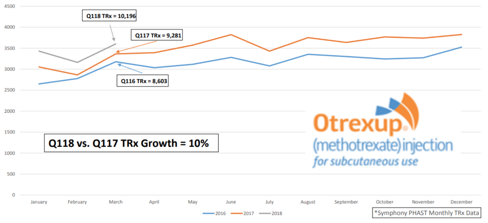 Zacks Small Cap Research - ATRS: Makena Maturing Quickly, Providing 1Q ...