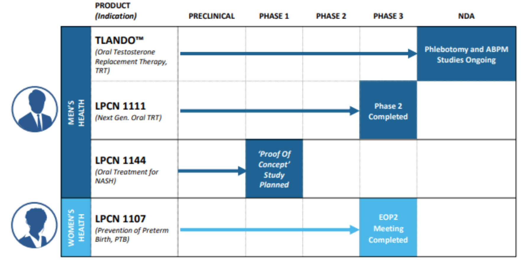 Zacks Small Cap Research - LPCN: 2Q:18 Operational and Financial Results