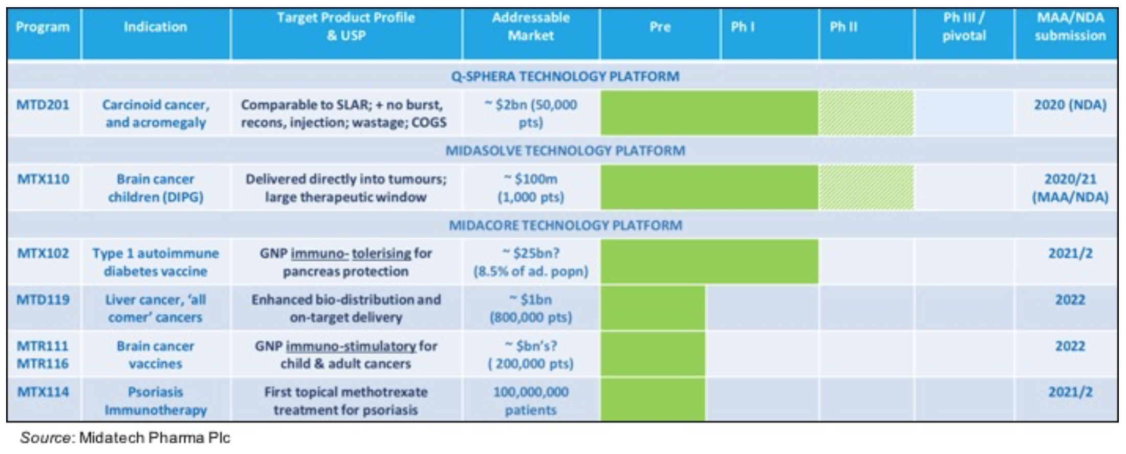 Zacks Small Cap Research - MTP: Converting to R&D Focused Company ...