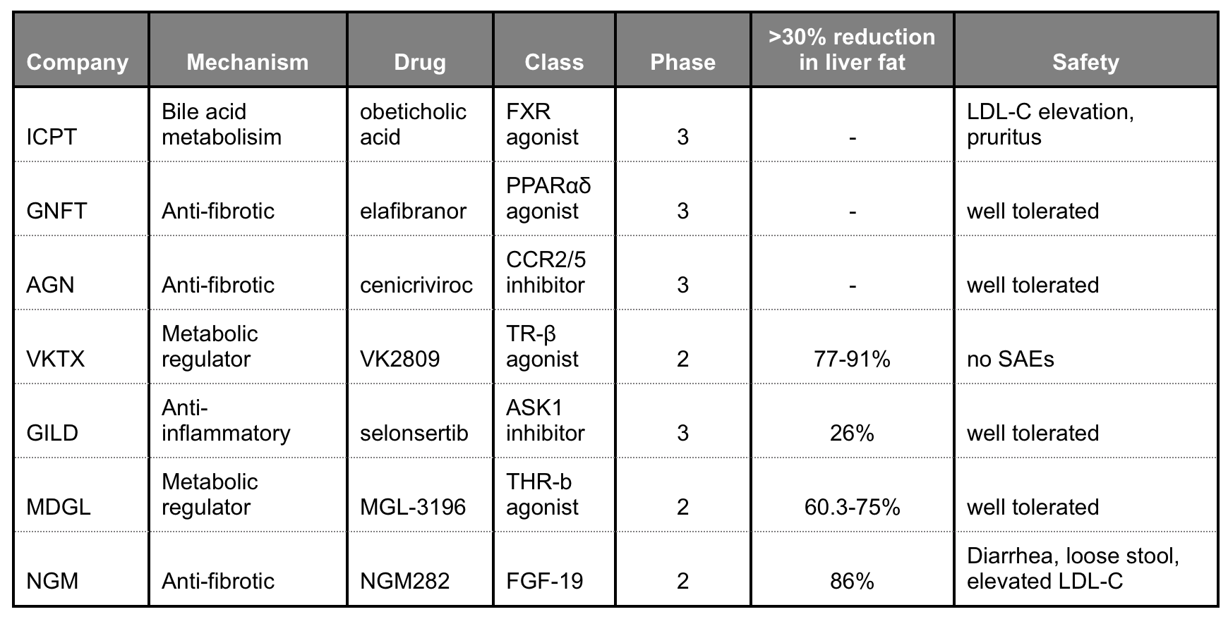 Zacks Small Cap Research - LPCN: Androgen Therapy in NASH: A ...