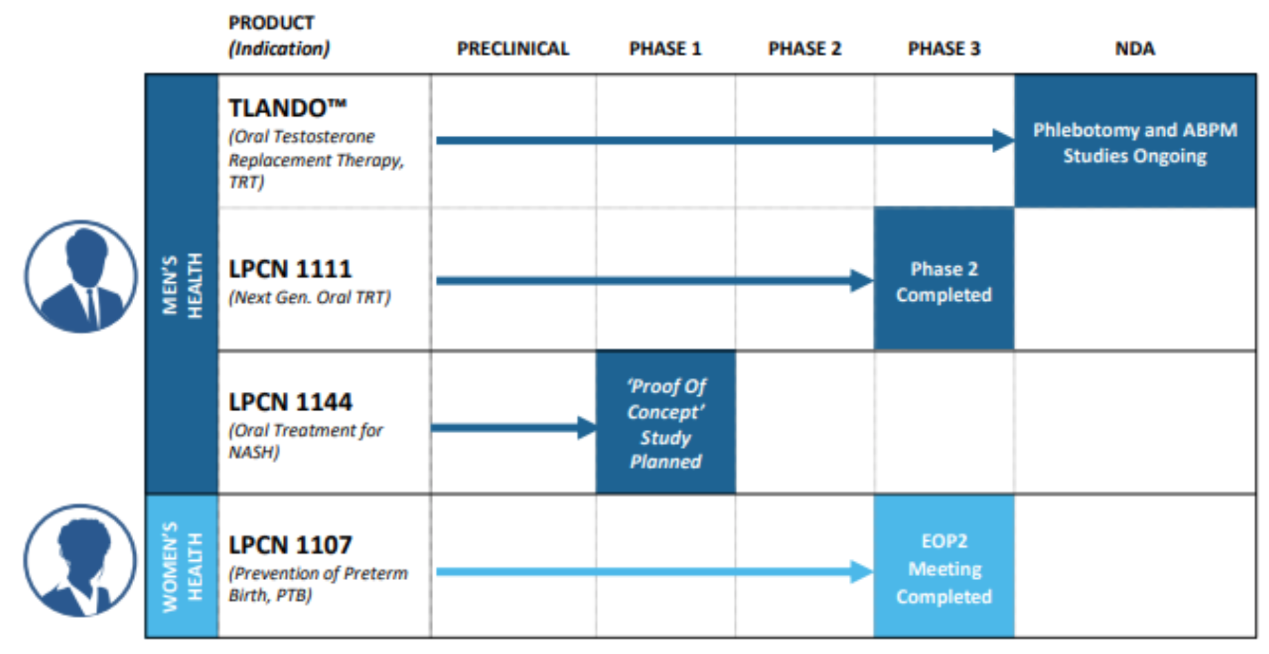 Zacks Small Cap Research - LPCN: Androgen Therapy in NASH: A ...