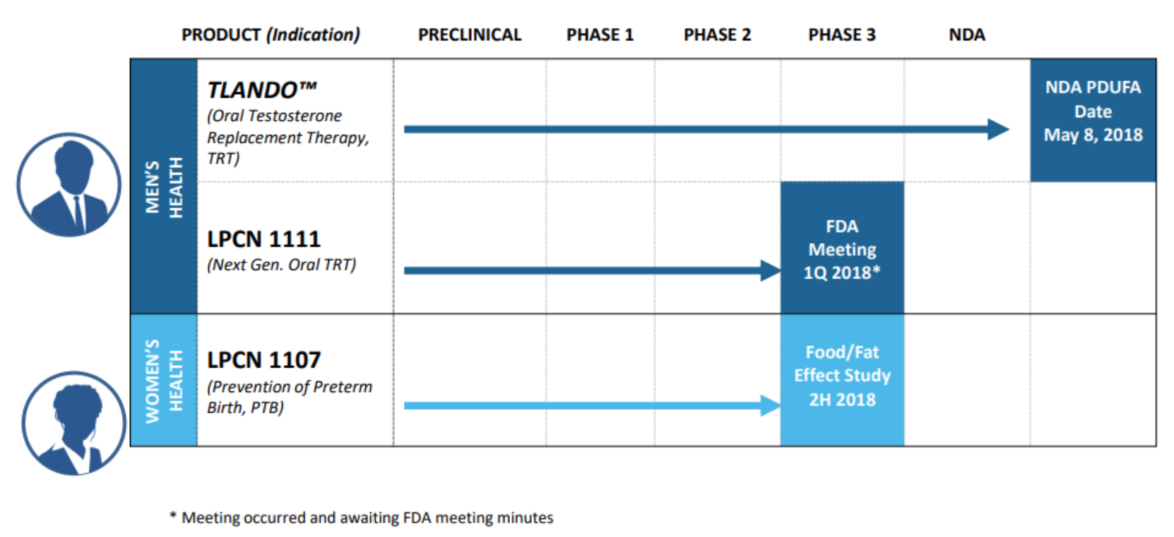 Zacks Small Cap Research - LPCN: Coming at the FDA Like a Spider Monkey