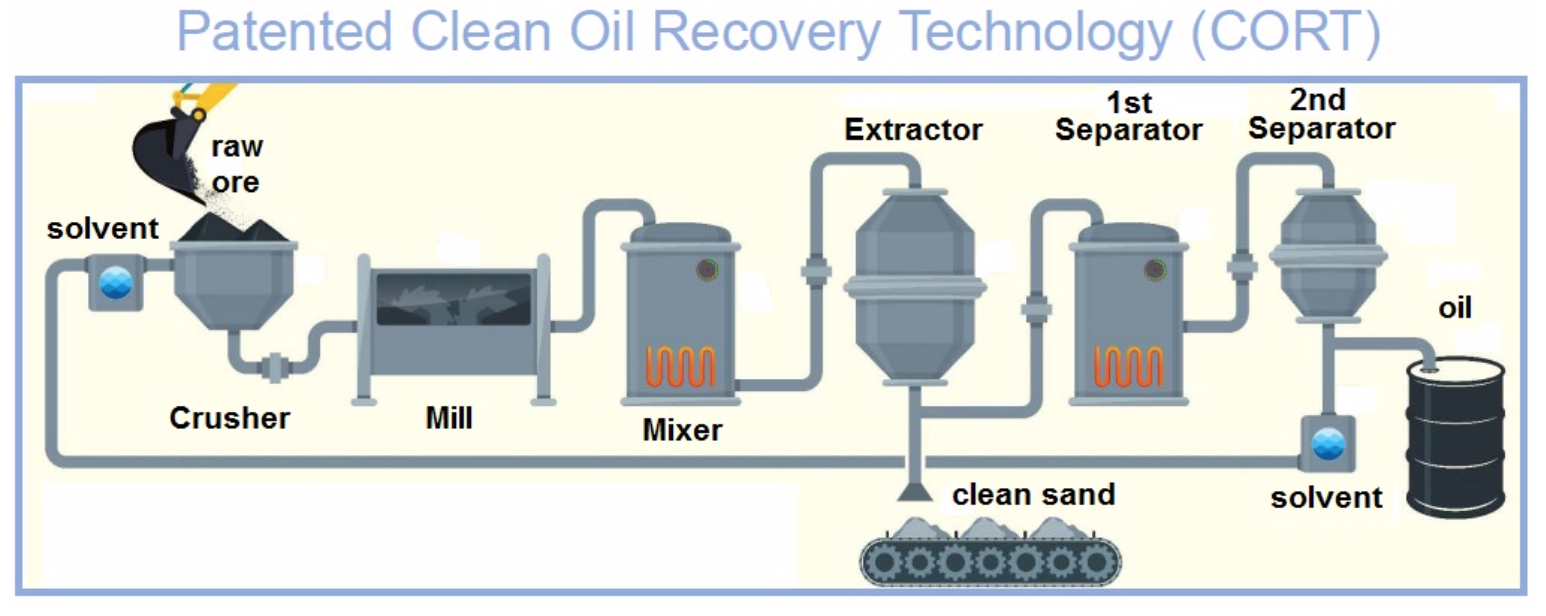 Zacks Small Cap Research - PQEFF: Zacks Initiates Coverage of Petroteq ...