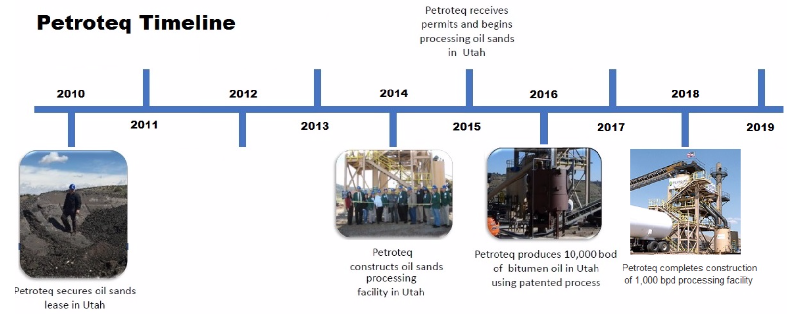 Zacks Small Cap Research - PQEFF: Zacks Initiates Coverage of Petroteq ...