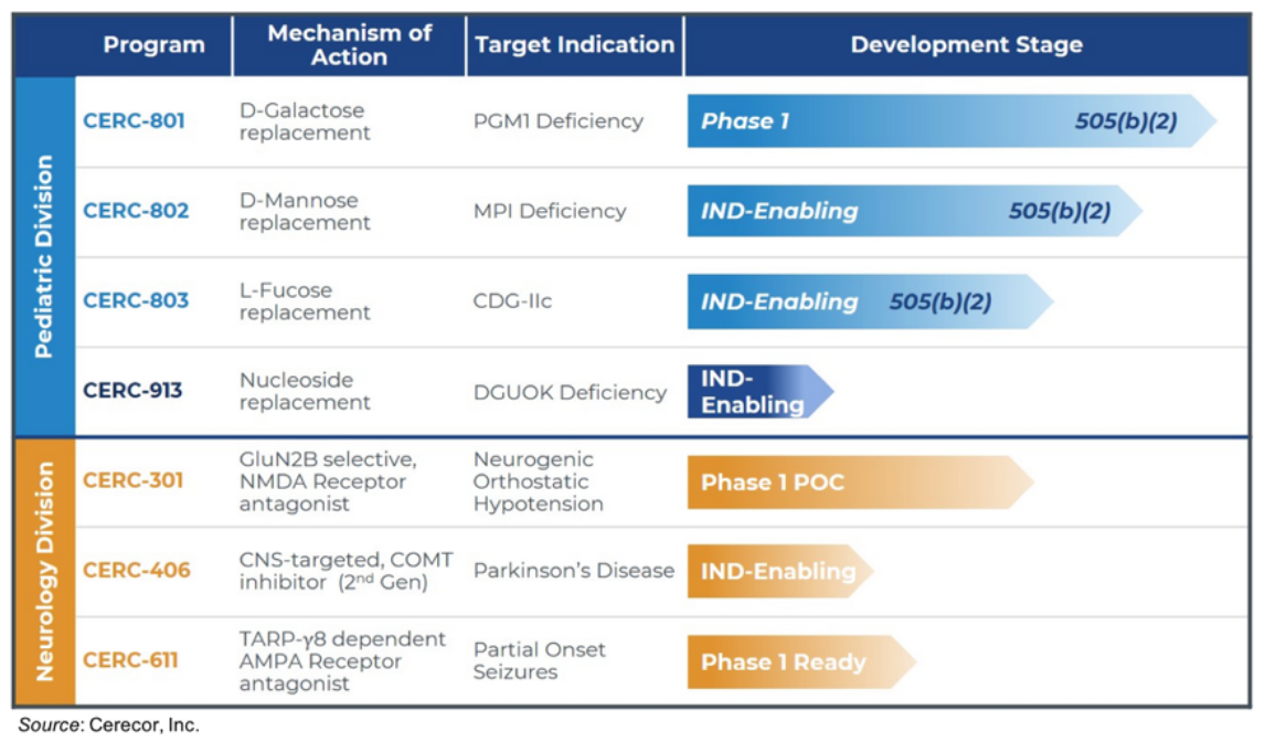 Zacks Small Cap Research - CERC: Multiple Data Readouts in 2019 ...