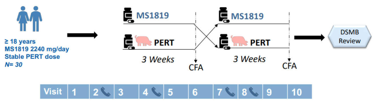 Zacks Small Cap Research - AZRX: CF Study Up and Enrolling; Target to $8