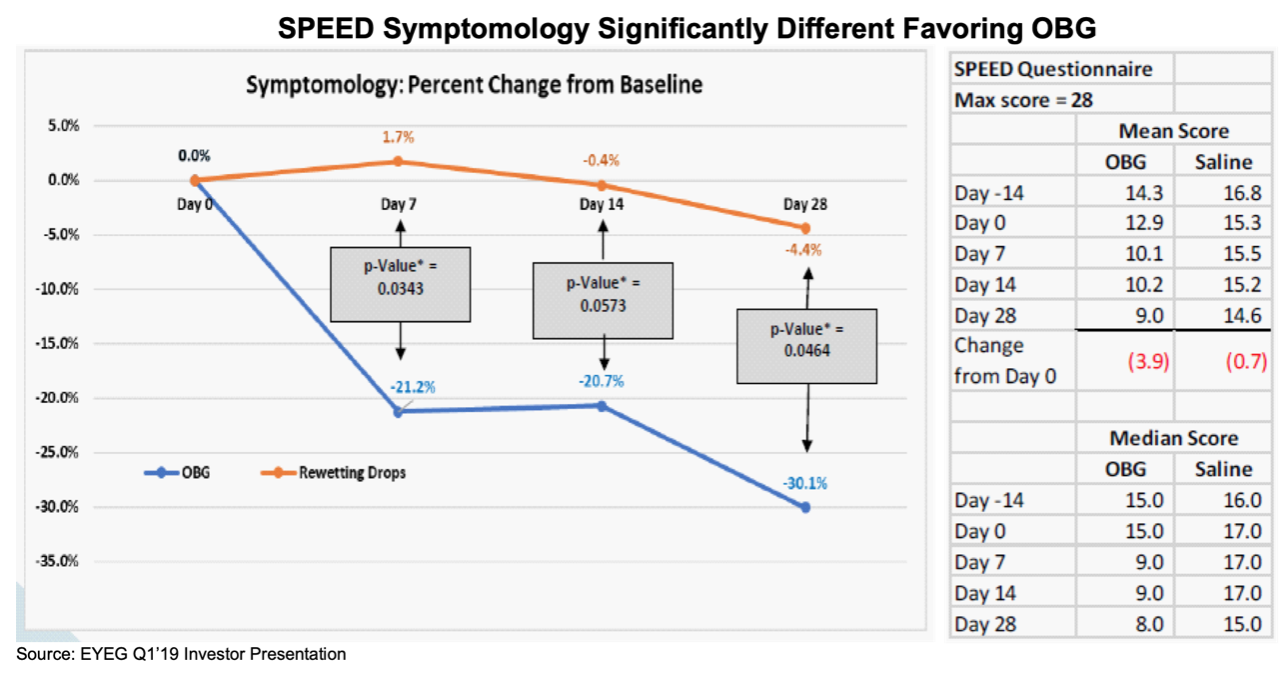 Zacks Small Cap Research - EYEG: FDA Approves IDE. We Like Chances of ...