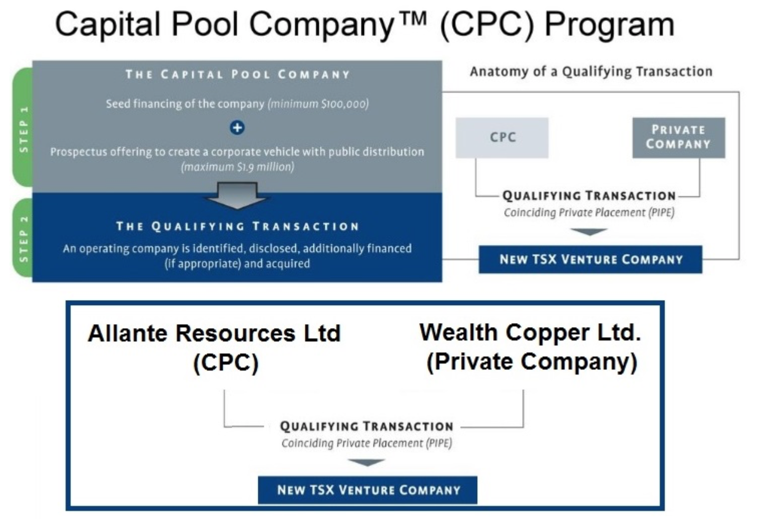 Zacks Small Cap Research - WML.V: Wealth Minerals Advances Planned ...