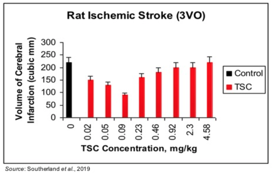 Zacks Small Cap Research - DFFN: Positive Safety Data for Dose ...