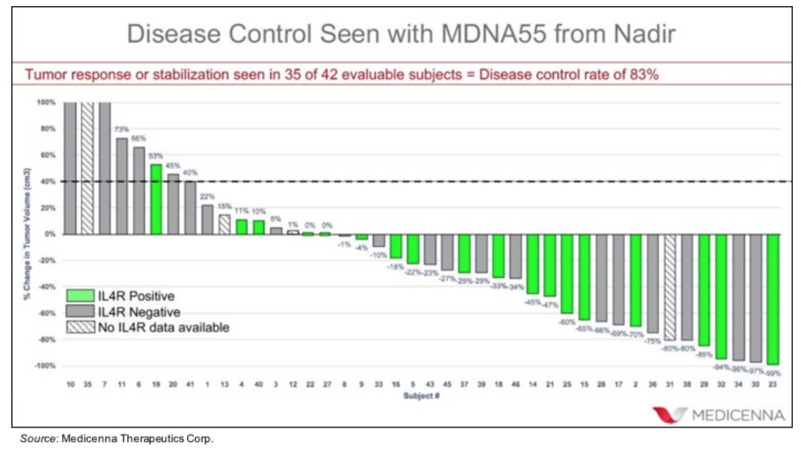 Zacks Small Cap Research - MDNA.TO: Meeting Soon with the FDA to ...