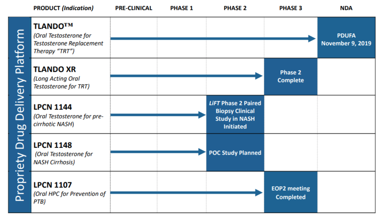 Zacks Small Cap Research - LPCN: NASH Trial Launched