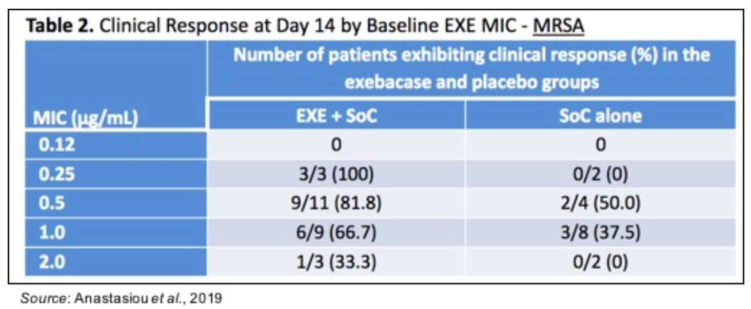 Zacks Small Cap Research - CFRX: Phase 3 Trial for Exebacase in MRSA ...