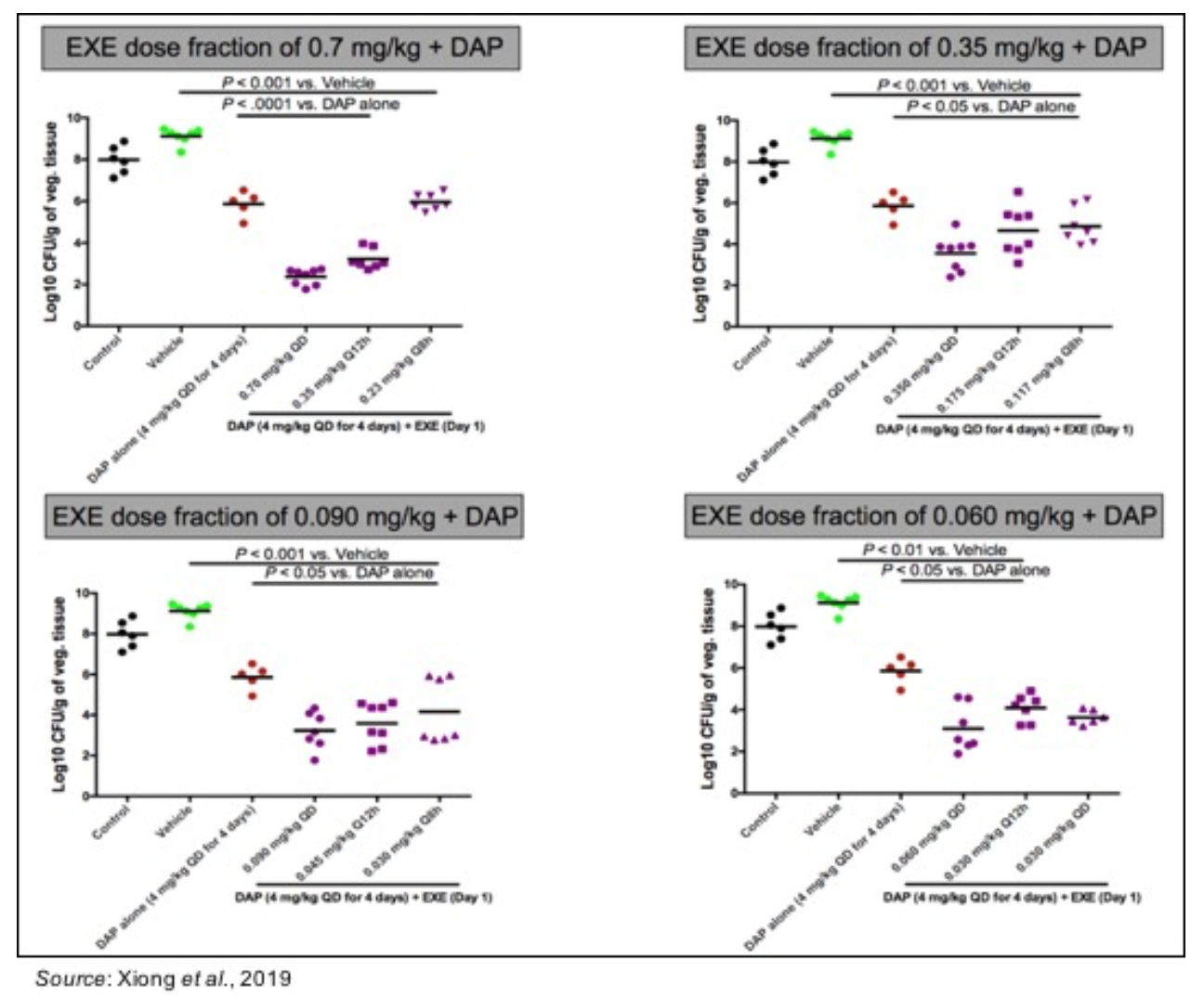 Zacks Small Cap Research - CFRX: Phase 3 Trial for Exebacase in MRSA ...