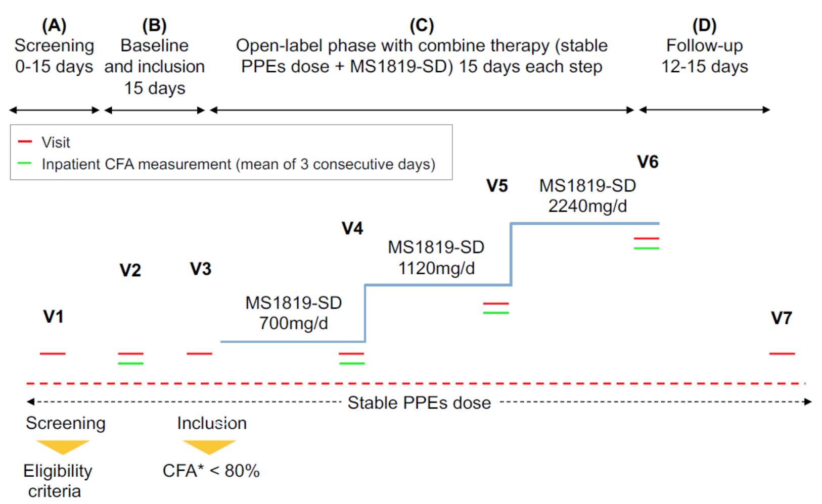 Zacks Small Cap Research - AZRX: 3Q:19 Review