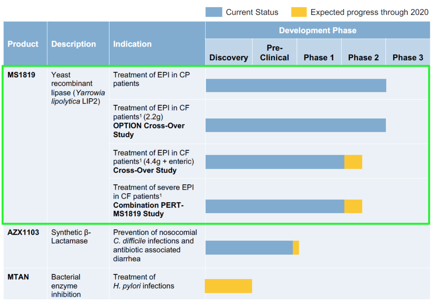 Zacks Small Cap Research - AZRX: 3Q:19 Review