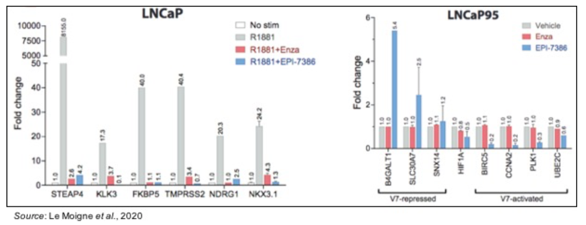 Zacks Small Cap Research - EPIX: IND Filing for EPI-7386 in 1Q20…