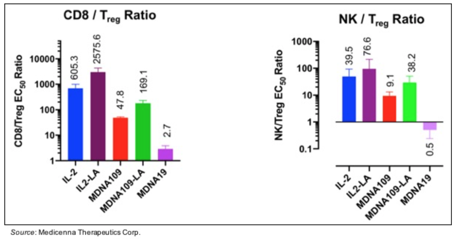 Zacks Small Cap Research - MDNA.TO: Encouraging MDNA19 Data in Non ...