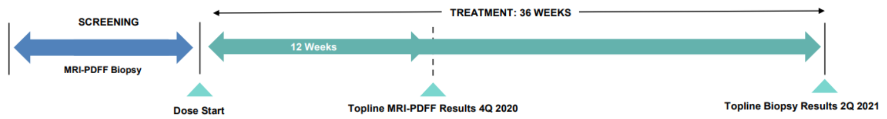 Zacks Small Cap Research - LPCN: Cirrhosis IND Cleared