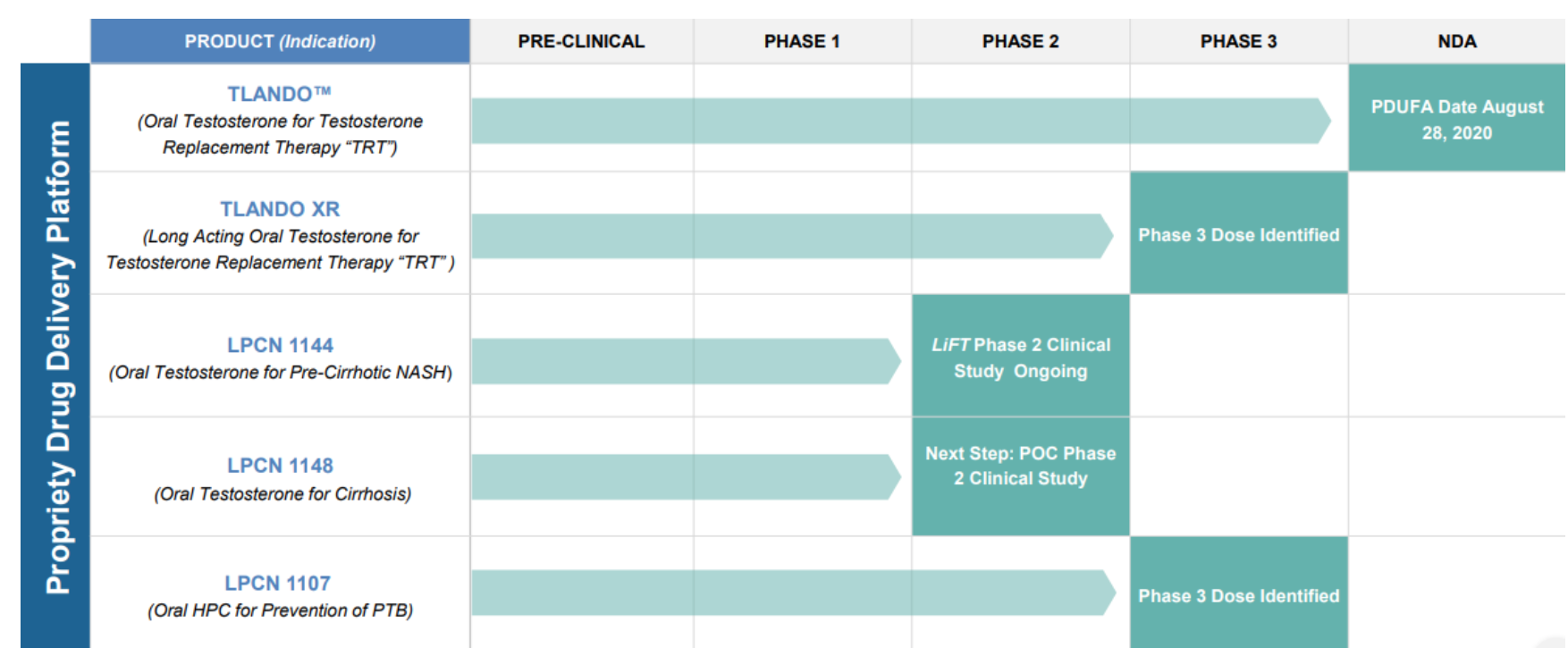 Zacks Small Cap Research - LPCN: Cirrhosis IND Cleared