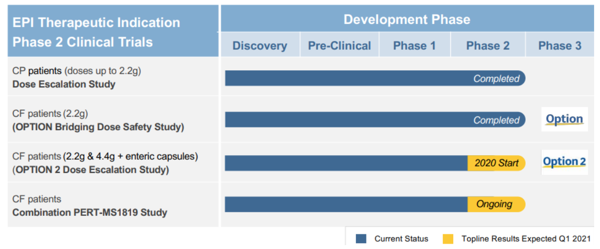 Zacks Small Cap Research - AZRX: Next Up: OPTION 2