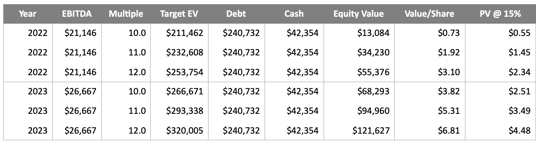 Zacks Small Cap Research - VVUS: Enterprise Valuation Update