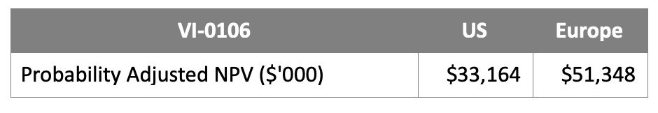 Zacks Small Cap Research - VVUS: Enterprise Valuation Update