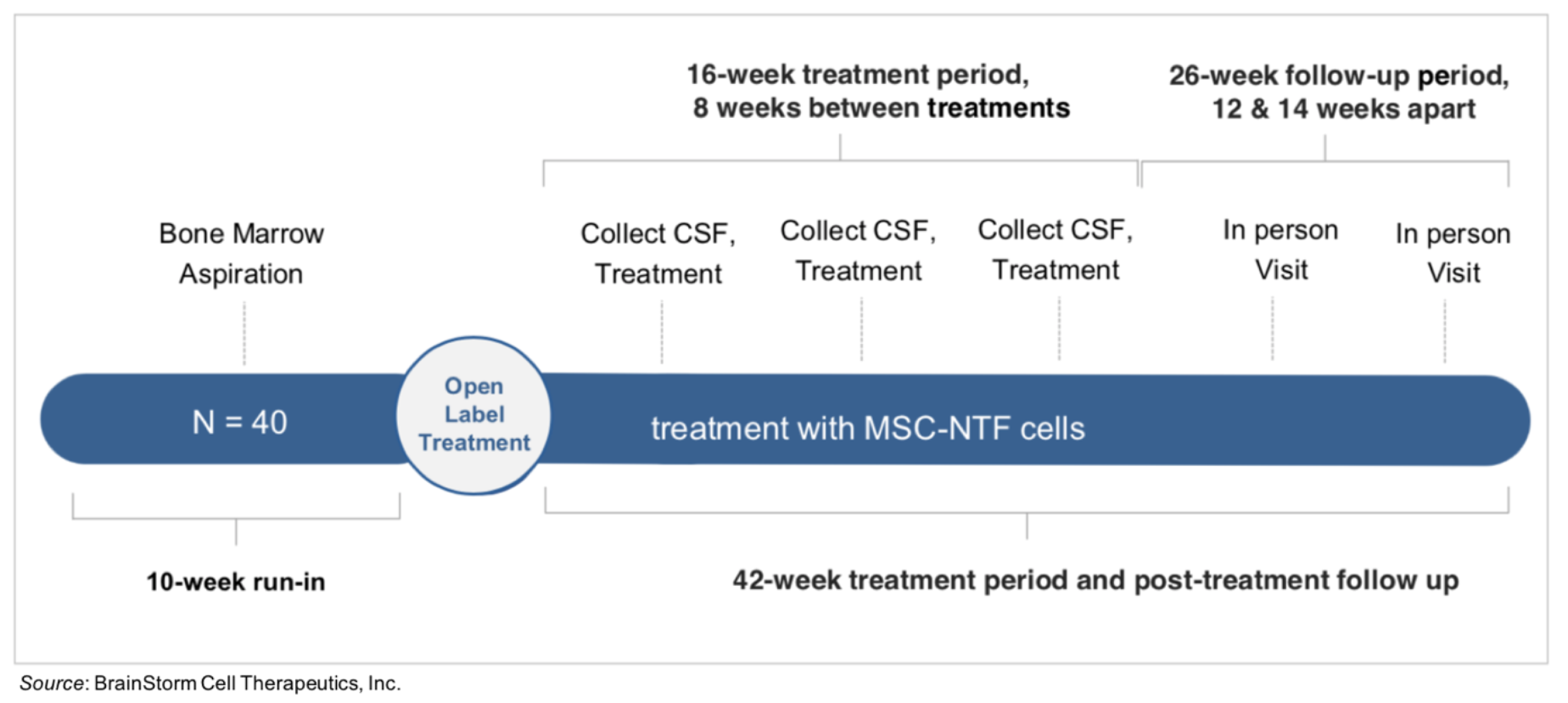 Zacks Small Cap Research - BCLI: KOL Event Gives Overview of the use of ...