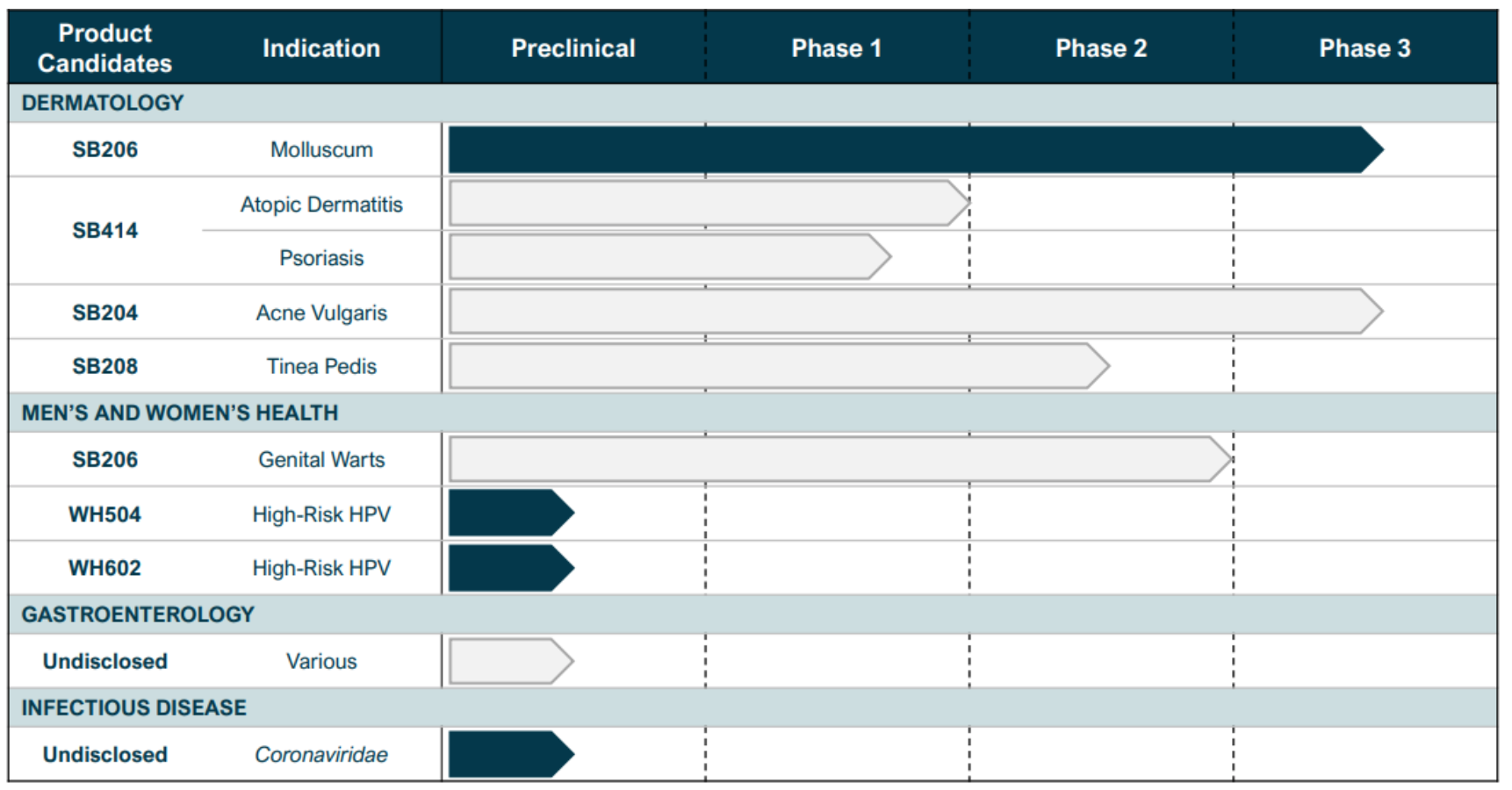 Zacks Small Cap Research - NOVN: Aspire Capital Infusion Gives A Nitro ...