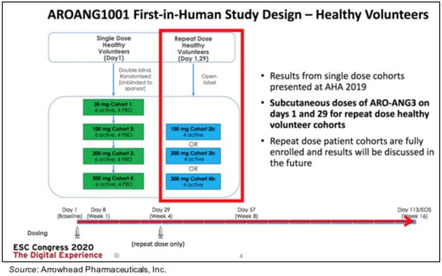 Zacks Small Cap Research - ARWR: Encouraging Data Presented for Both ...
