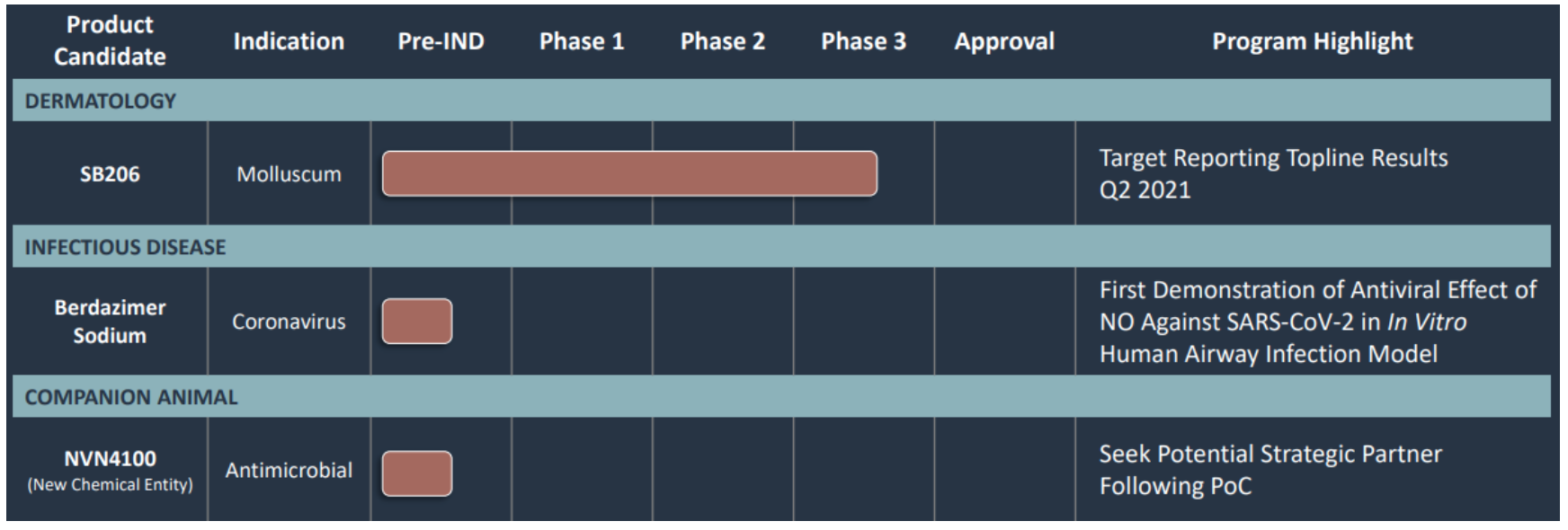 Zacks Small Cap Research - NOVN: Molluscum Phase III 30% Enrolled