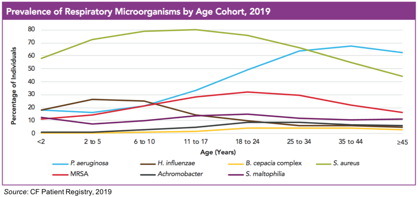 Zacks Small Cap Research - CFRX: Enrollment Continues in Phase 3 Trial ...