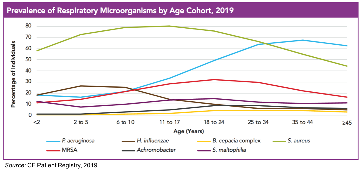 Zacks Small Cap Research - CFRX: $86.8 Million BARDA Contract to ...