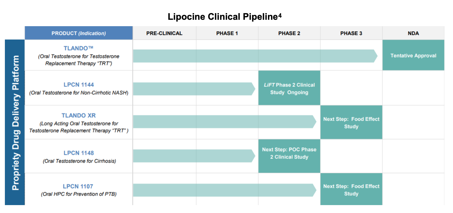 Zacks Small Cap Research - LPCN: 1Q:21 Results