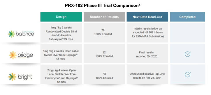 Zacks Small Cap Research - PLX: Debt Maturities Resolved