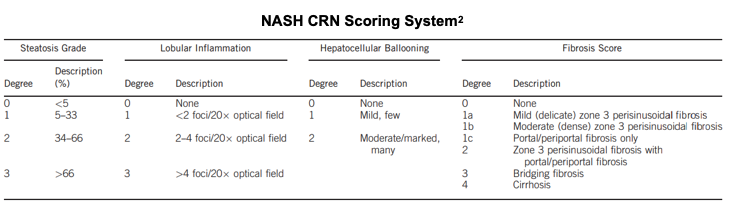 Zacks Small Cap Research - LPCN: Liver Biopsy Results