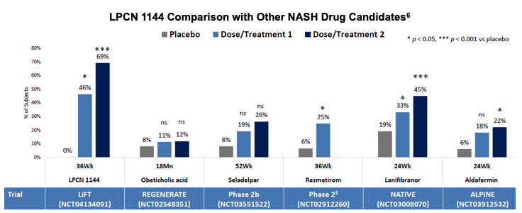 Zacks Small Cap Research - LPCN: Liver Biopsy Results