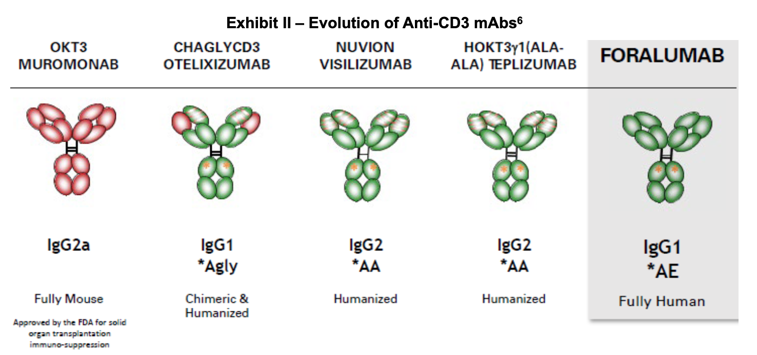 Zacks Small Cap Research - TLSA: Foralumab Now in CAR T