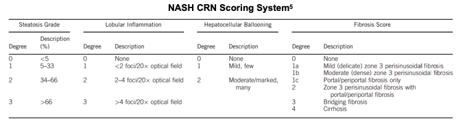 Zacks Small Cap Research - LPCN: Antares Agreement & NASH Fast Track ...