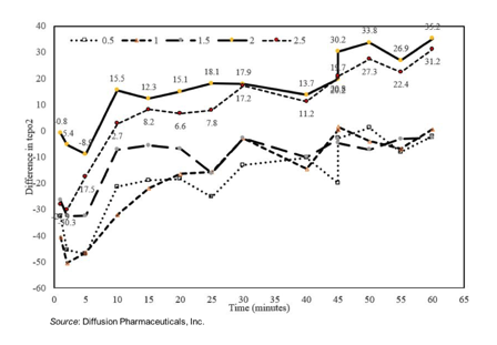 Zacks Small Cap Research - DFFN: TSC to be Developed for Treatment of ...